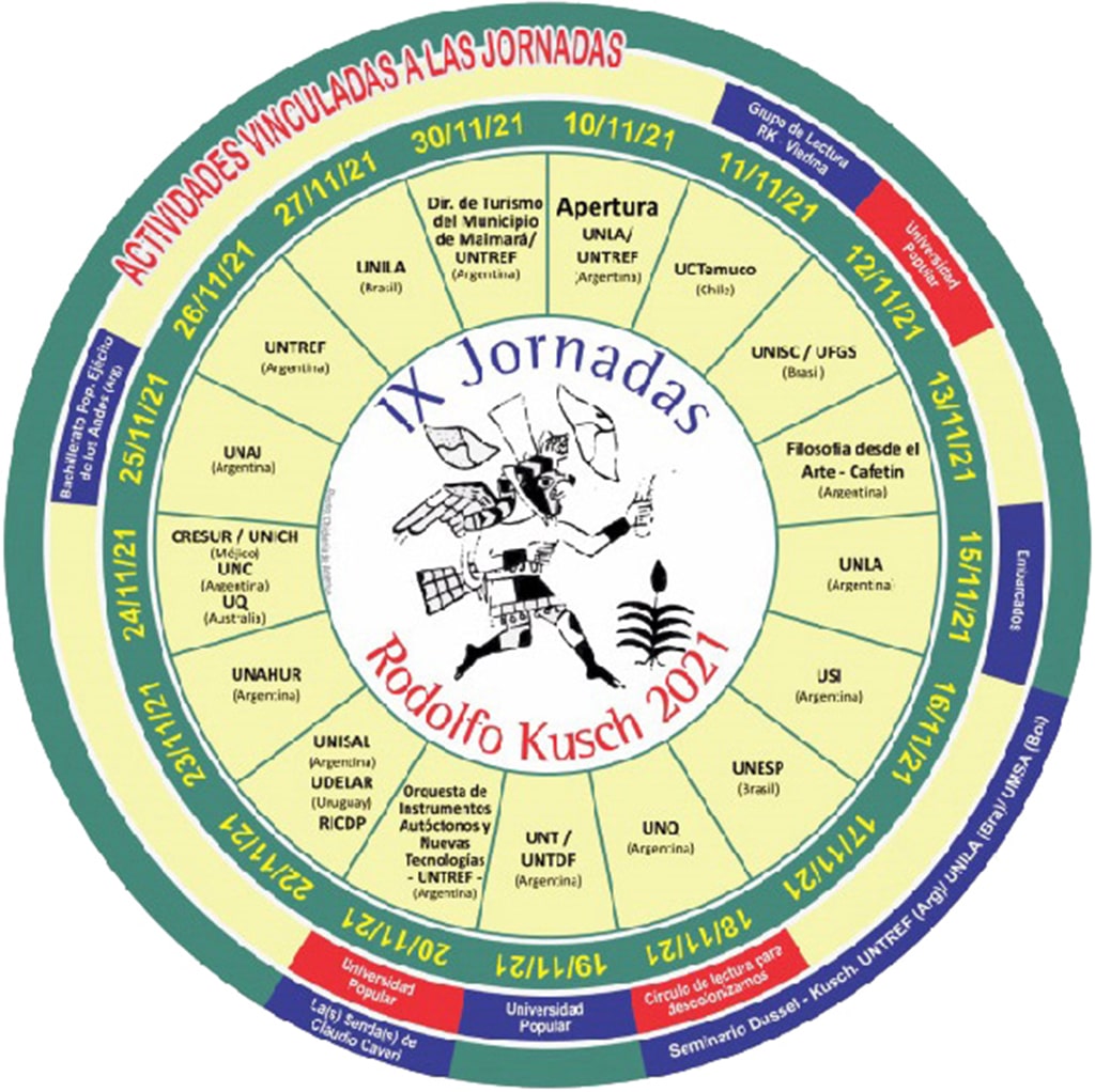 Un mes dedicado al pensamiento de Rodolfo Kusch - Diario El Sureño