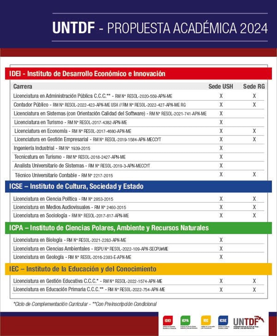 Ingreso 2024: la UNTDF inicia su periodo de inscripción - Diario El Sureño